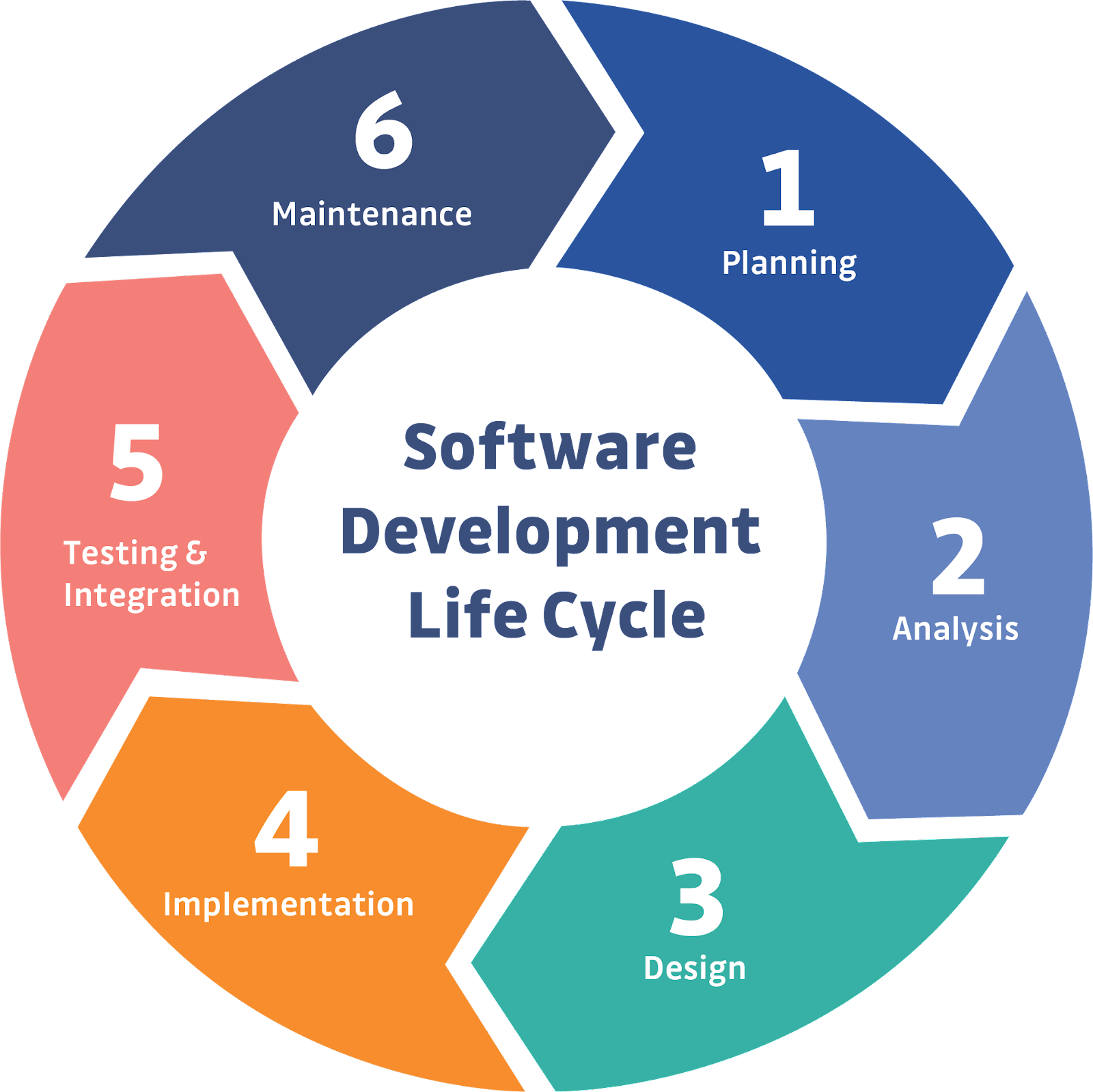 Quaid Soft | ERP Software Company In Pakistan – A Software Development & IT CO.